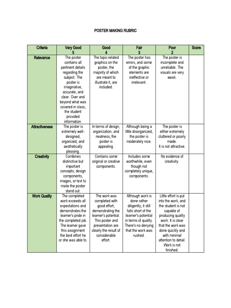 Poster Making Rubric STS 11 | PDF | Rubric (Academic) | Learning