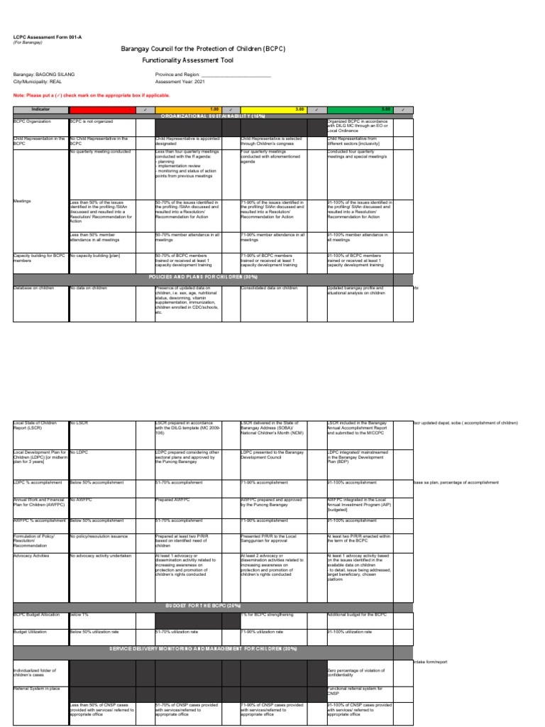 LCPC Assessment Form 001 A Barangay | PDF