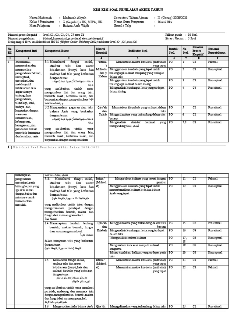 Kisi-Kisi PAT Bahasa Arab Wajib Kelas X | PDF