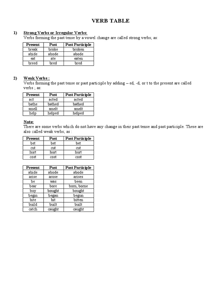 Verbs Table | PDF | Morphology | Language Mechanics