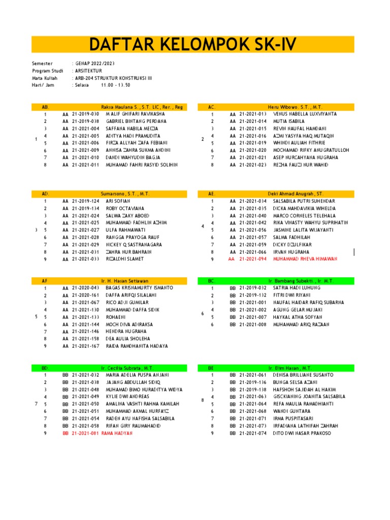 Arb204-Sk3 - GN2022 - Daftar Kelompok | PDF