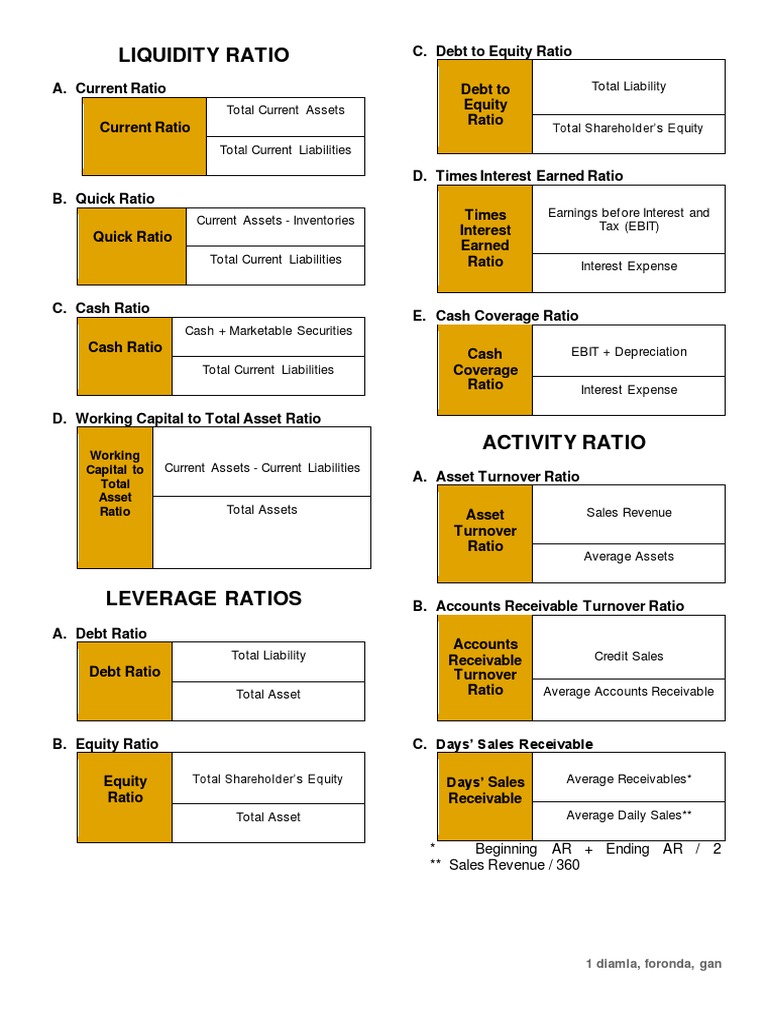 Finman Formulas Legit Eto Na Talaga Huhu | PDF | Revenue | Dividend