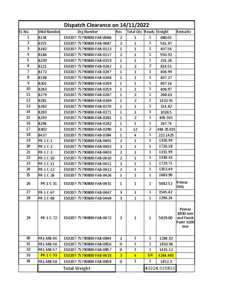 Blasting List As On 20.02.23 | PDF