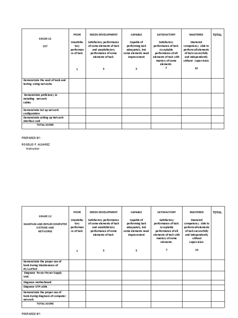 Rubrics CSS 11 & CSS 12 | PDF | Computer Engineering | Classes Of Computers