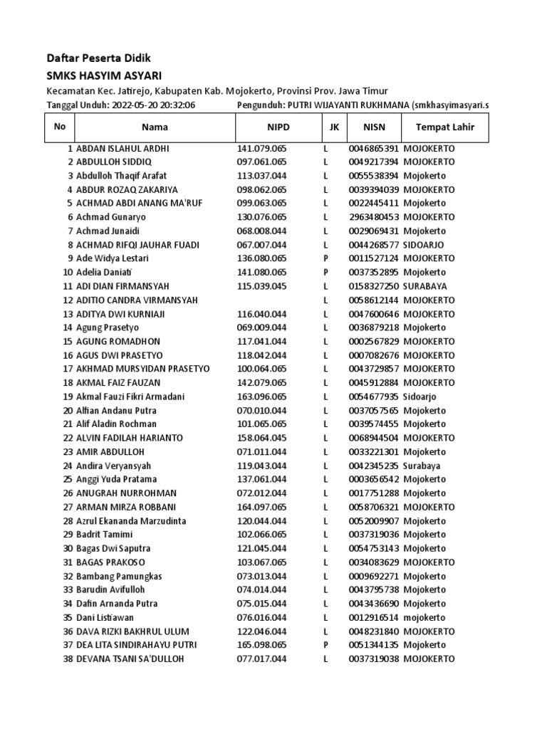 Daftar PD TP 2019-2023 Fix BGT | PDF