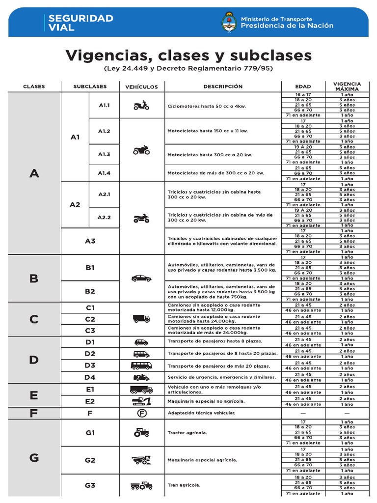 Vigencias Clases y Subclases | PDF