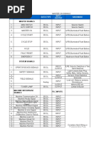 Branch Visit Checklist | PDF | Business