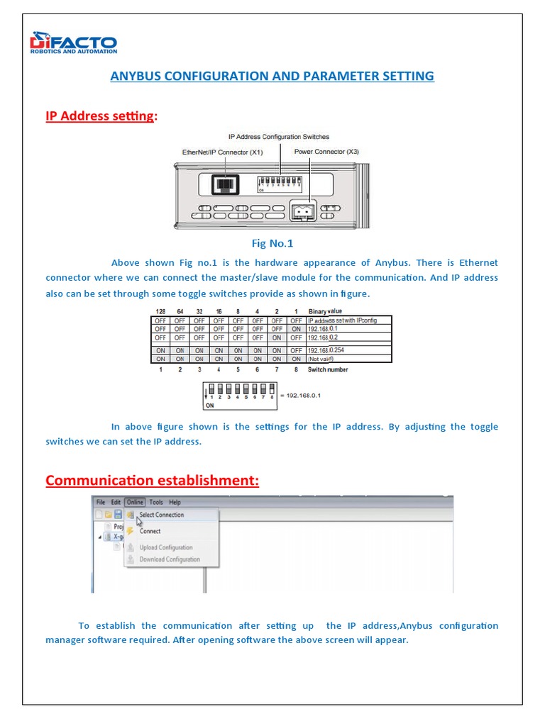 Anybus 311022 | PDF | Network Switch | Telecommunications