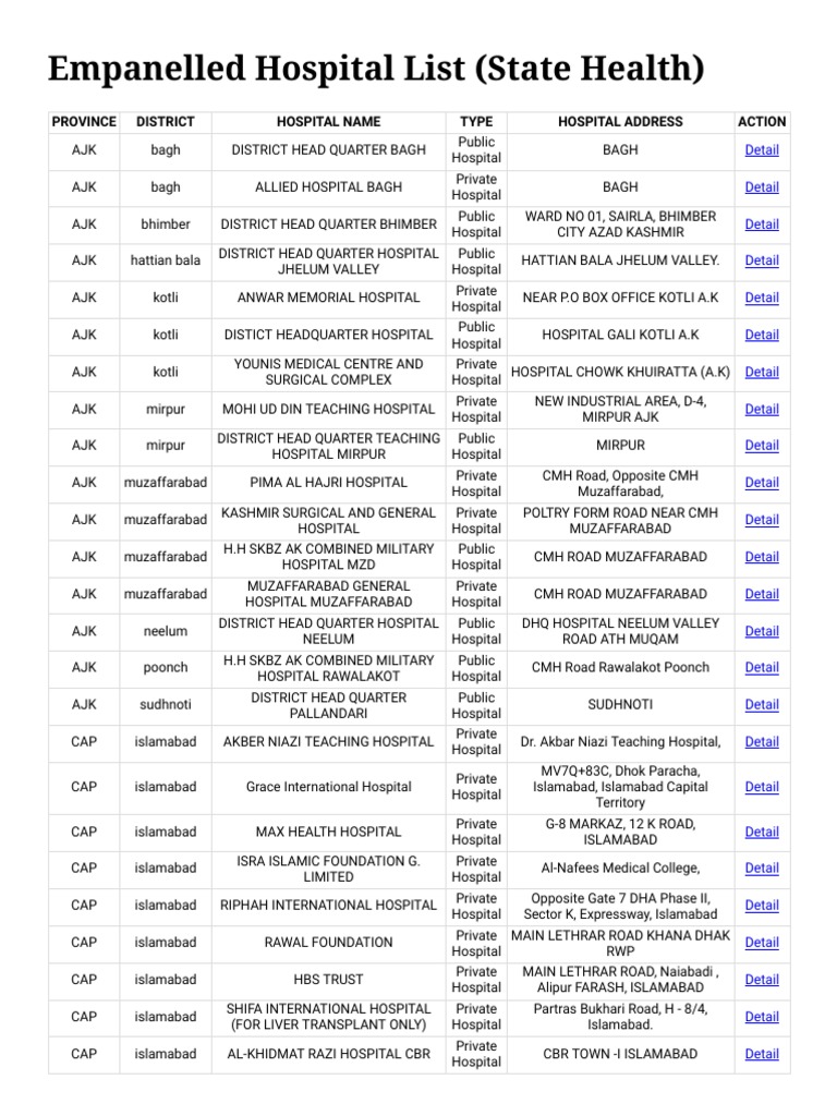 AJK Empanelled Hospitals List | PDF
