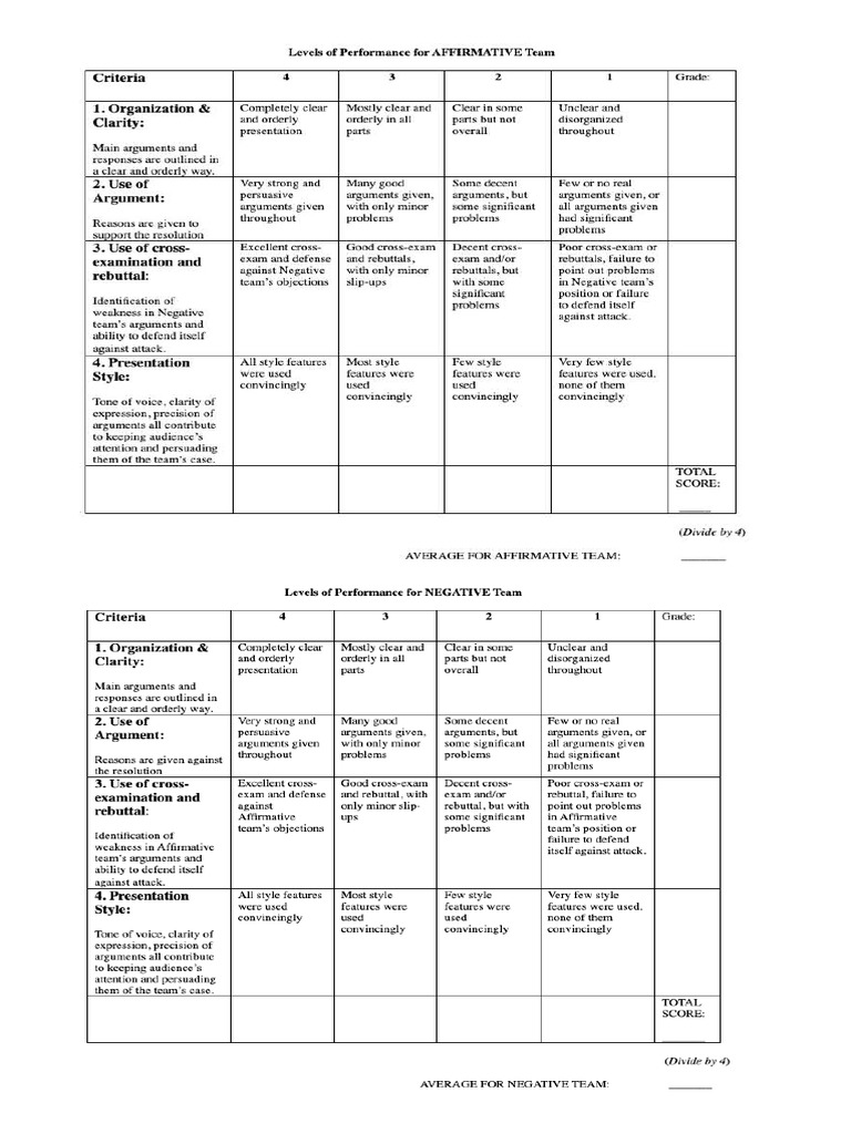 Debate Rubrics | PDF
