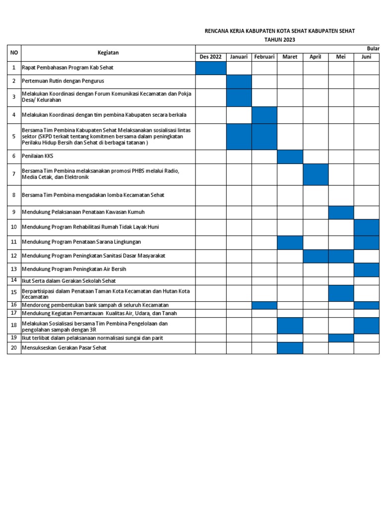 Rencana Kerja Kabupaten Sehat 2023 | PDF