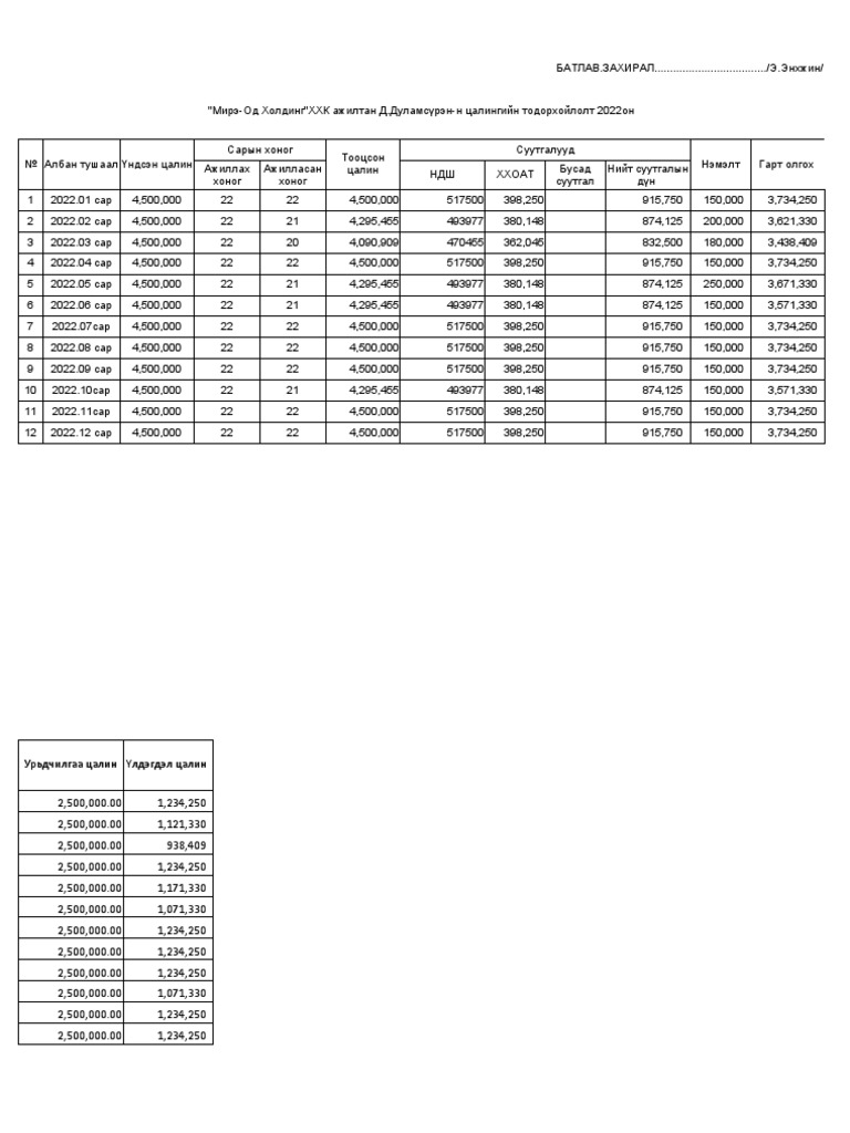 Book2 Oyundari | PDF