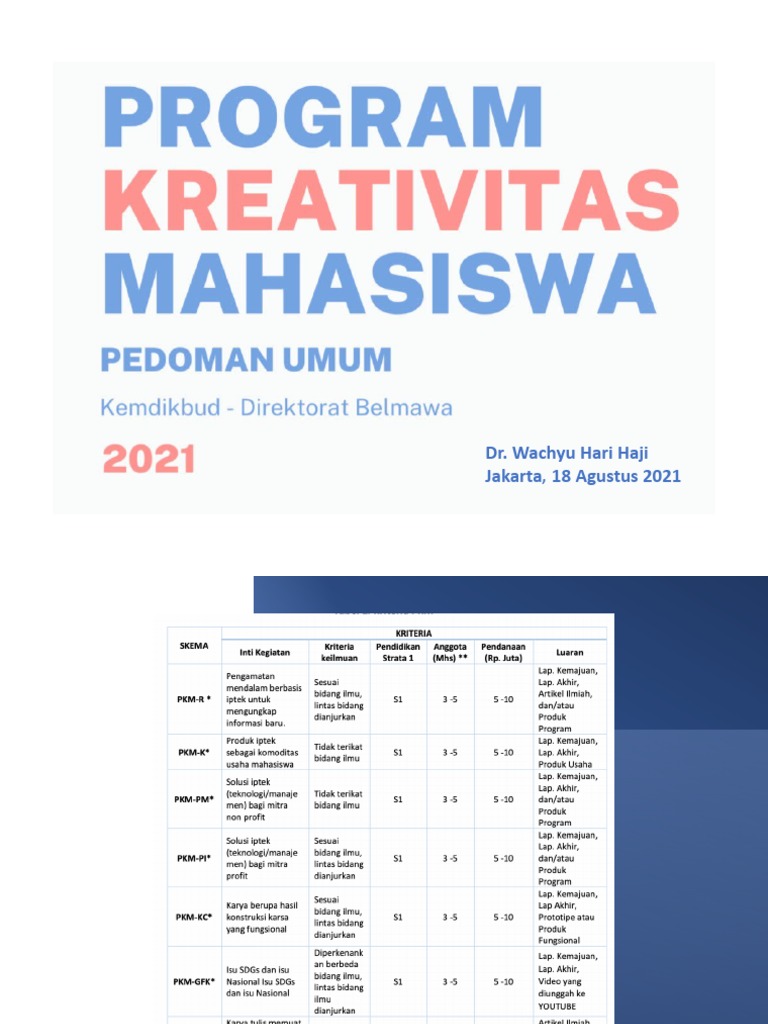 Pedoman Penulisan PKM Kewirausahaan | PDF | Bisnis