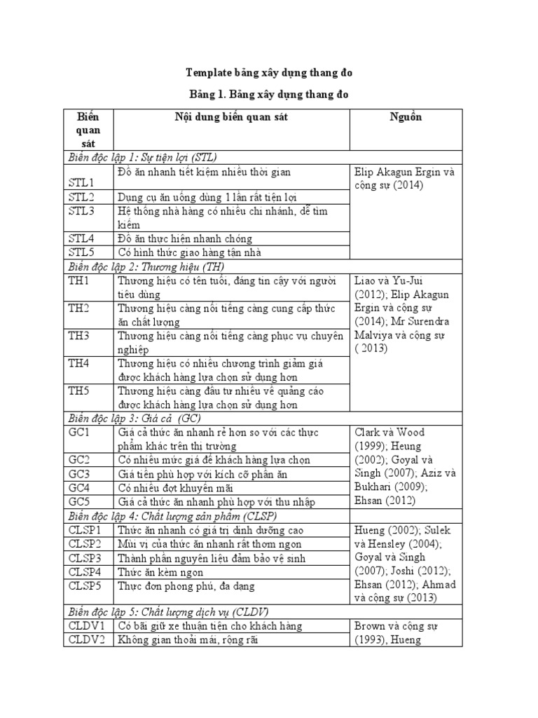 Template bảng xây dựng thang đo | PDF