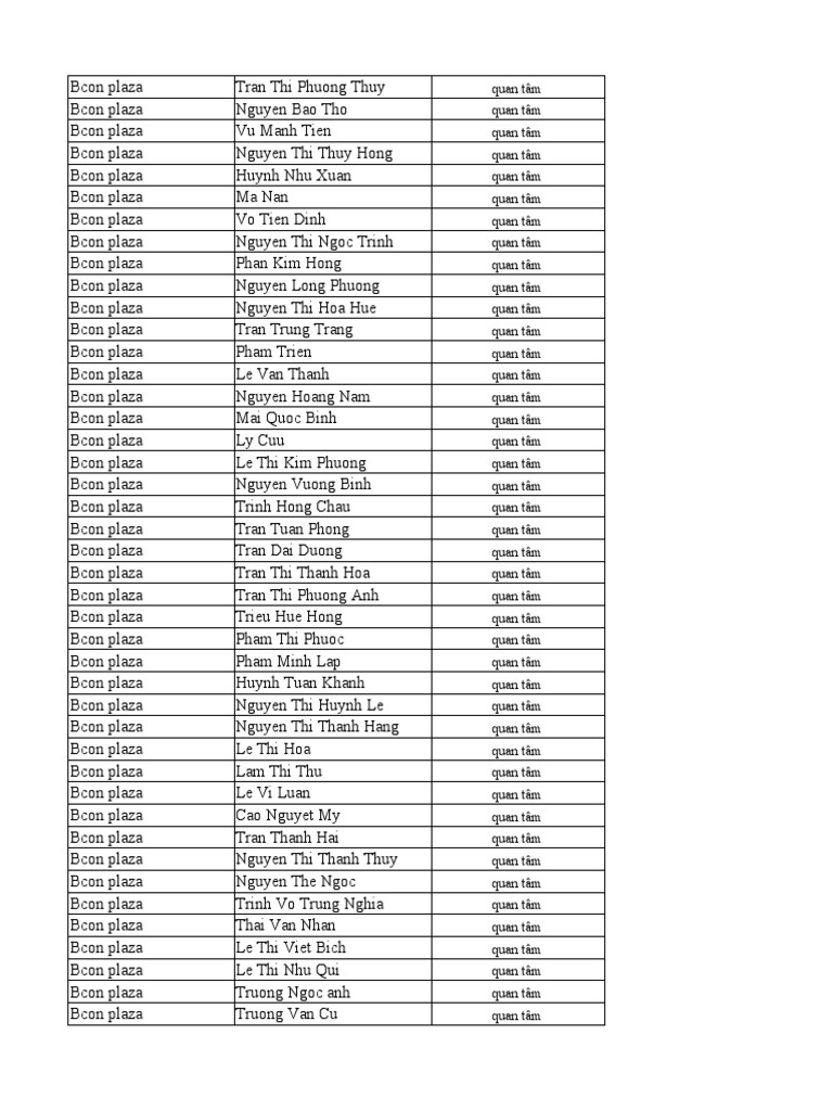 Bcon Plaza | PDF | Vietnam | Vietnamese People