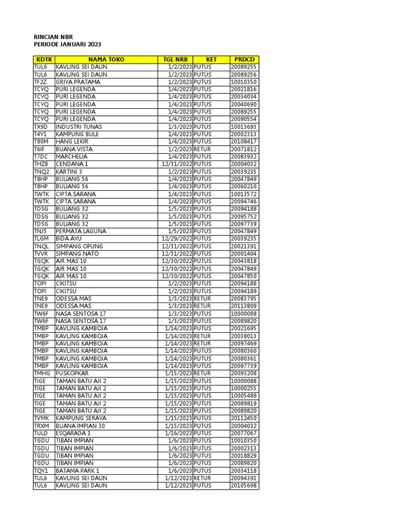 BTM - Format Permintaan Data Siaga & Rakor IC & DSI | PDF