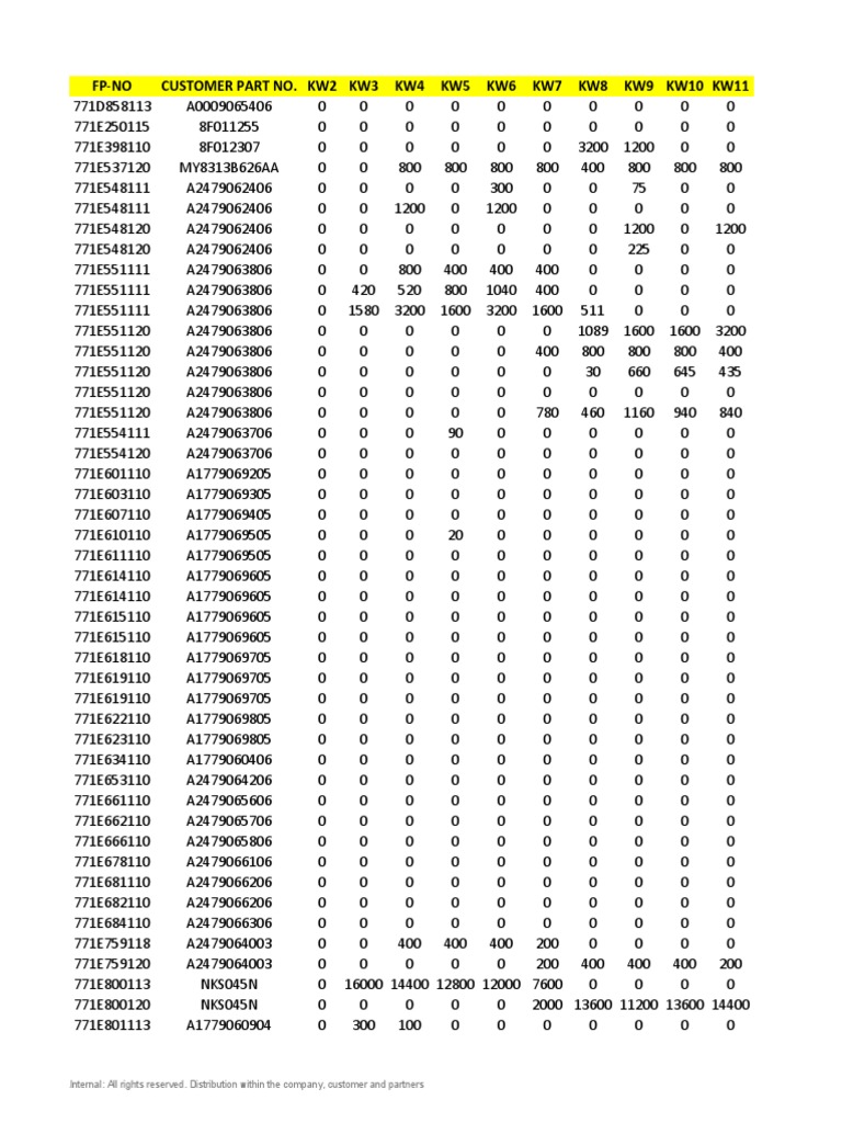 Calcule Proiect | PDF
