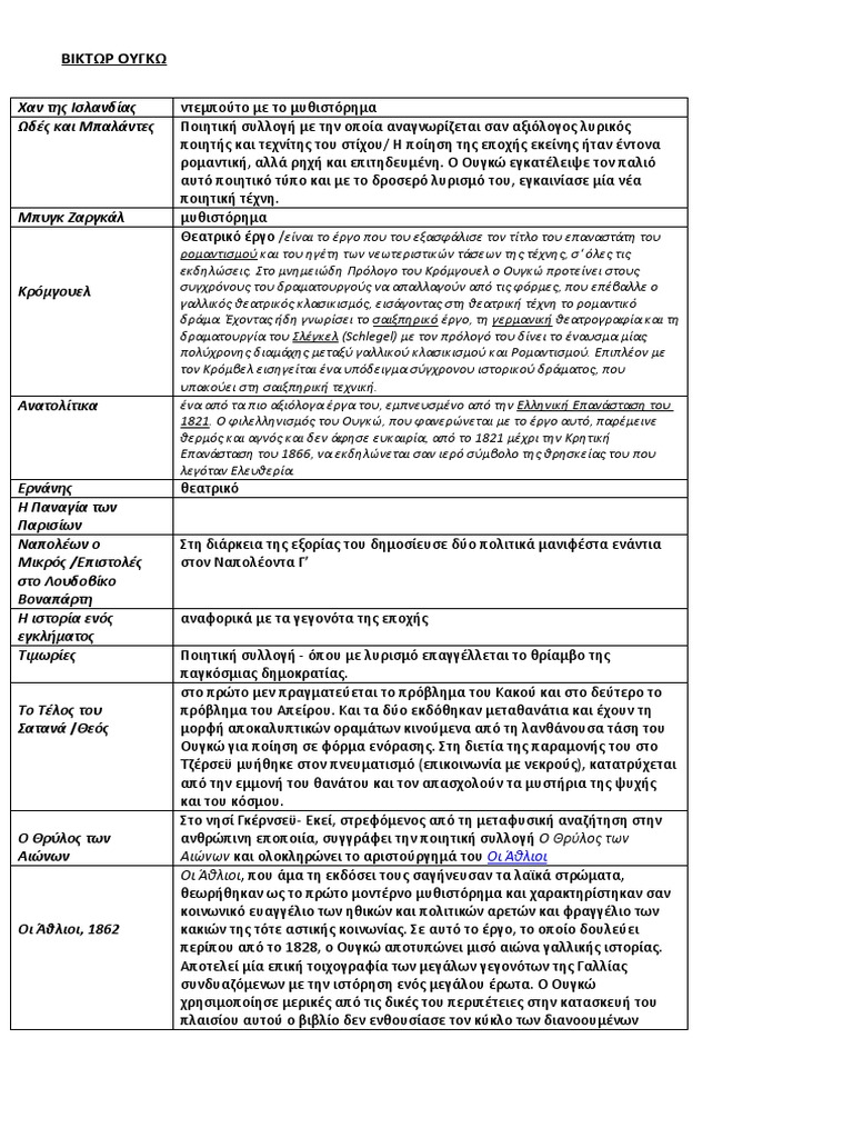 Βίκτωρ Ουγκώ | PDF