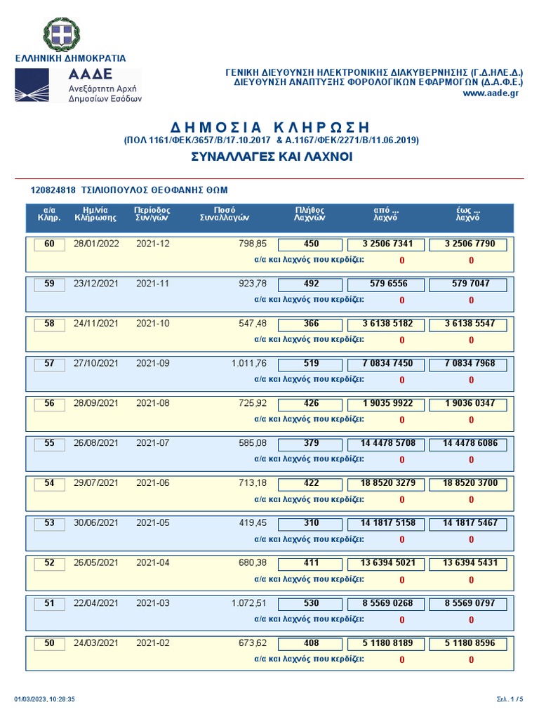 ΔΗΜΟΣΙΑ ΚΛΗΡΩΣΗ ΑΑΔΕ | PDF