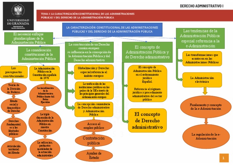 Mapa Conceptual Tema 1 Pdf Administración Pública Constitución