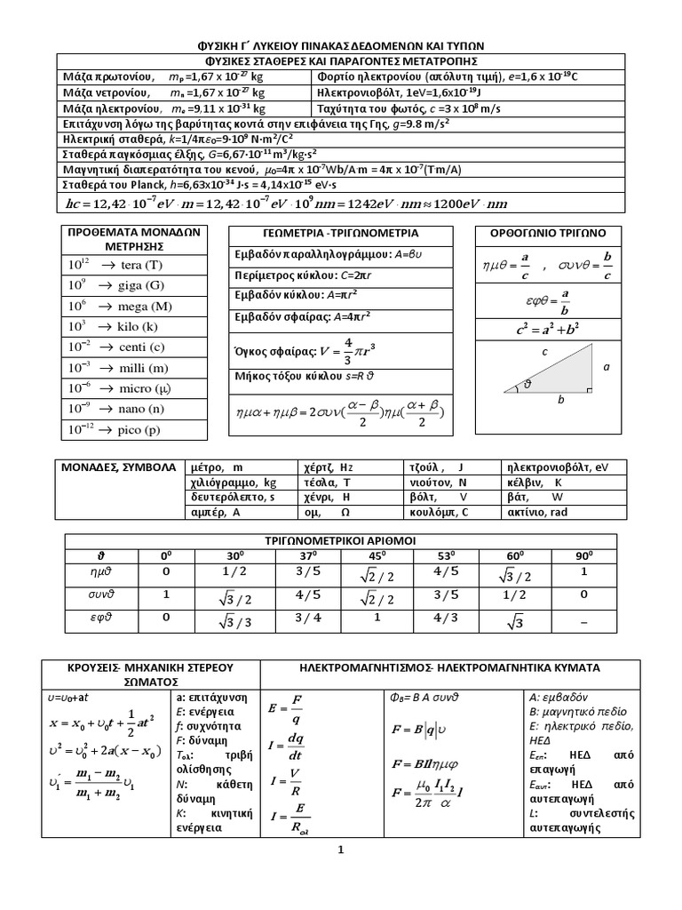 ΤΥΠΟΛΟΓΙΟ ΦΥΣΙΚΗ | PDF