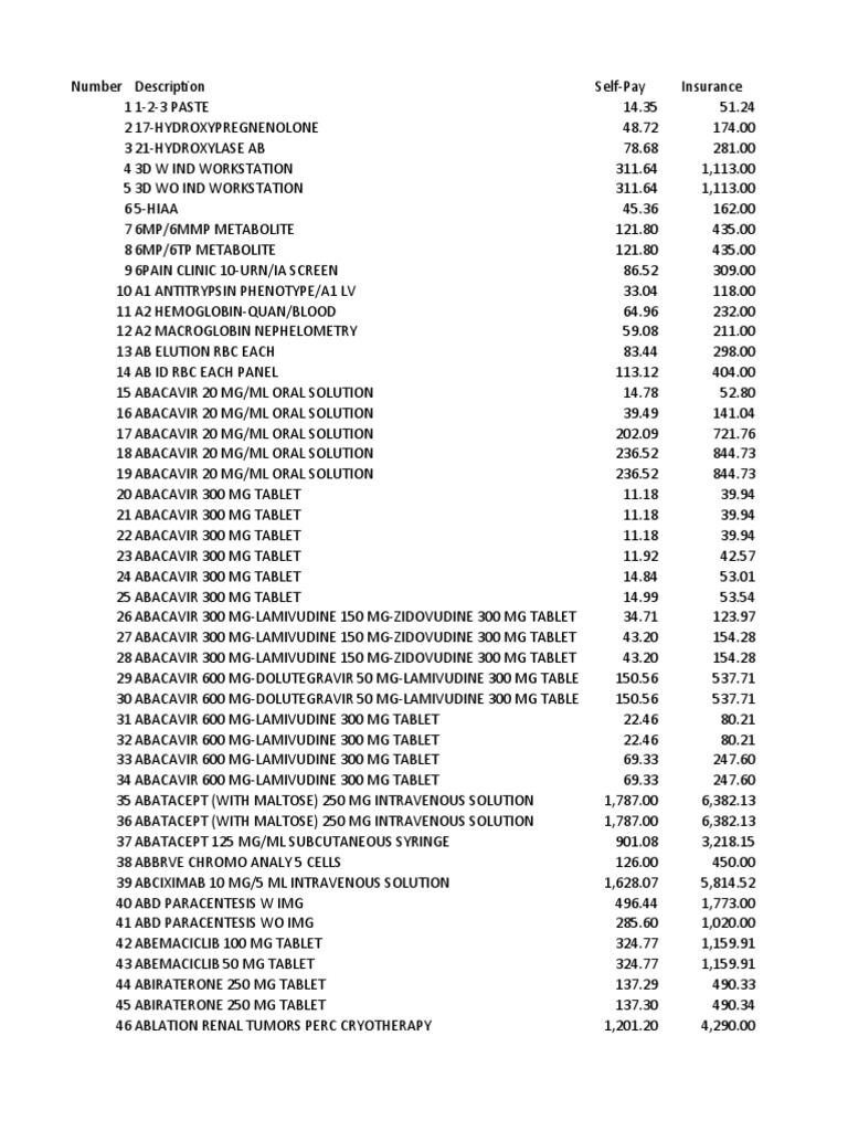 DRH Cy19 | PDF | Medical Treatments | Drugs