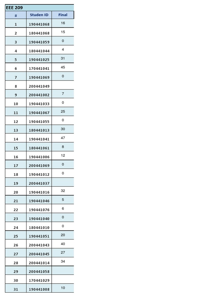 EEE209 Final Grades | PDF
