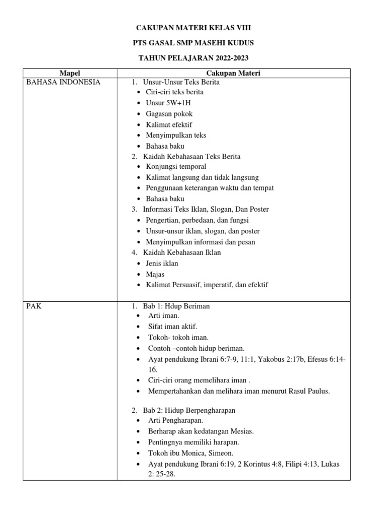 Cakupan Materi Kelas Viii Cuy | PDF