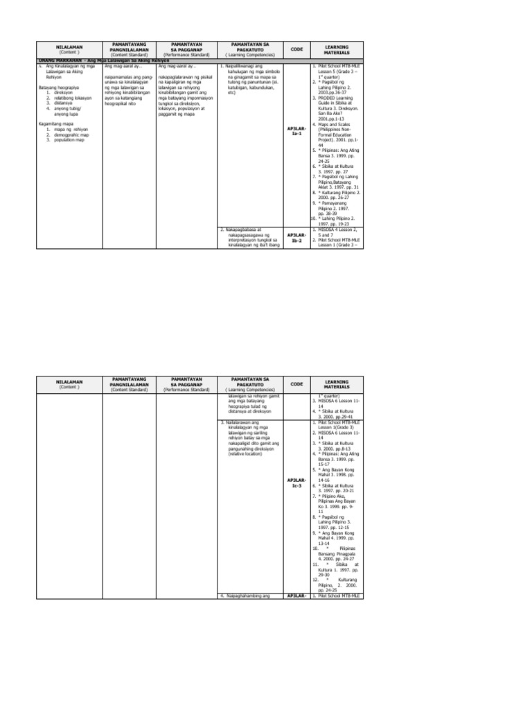 Ap CG Reviewer | PDF
