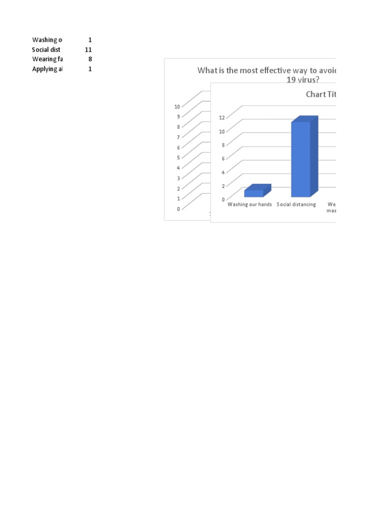 Effective COVID-19 Prevention Methods | PDF | Social Science