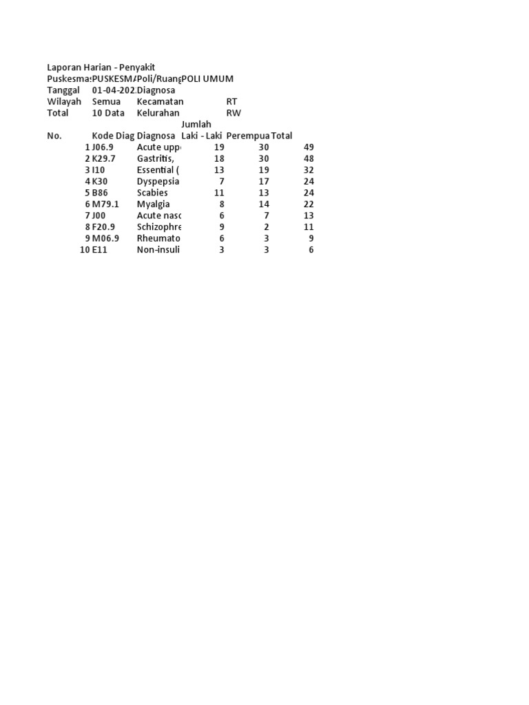 Laporan - Penyakit Poli Umum | PDF