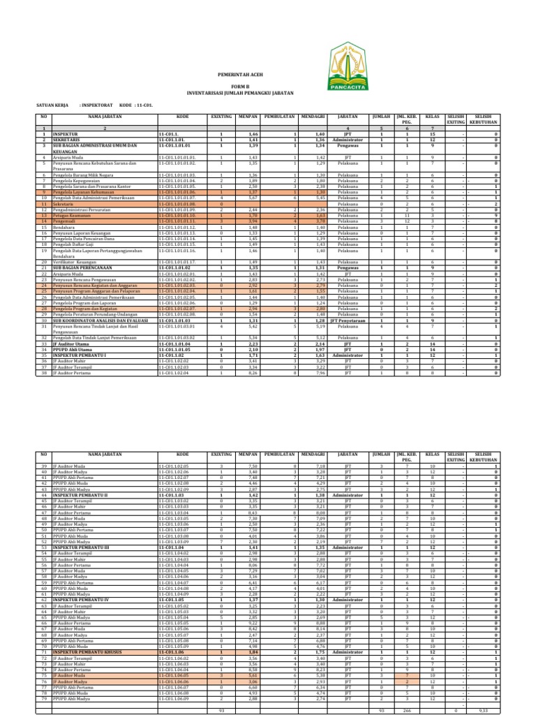 Rekap Abk Simona | PDF