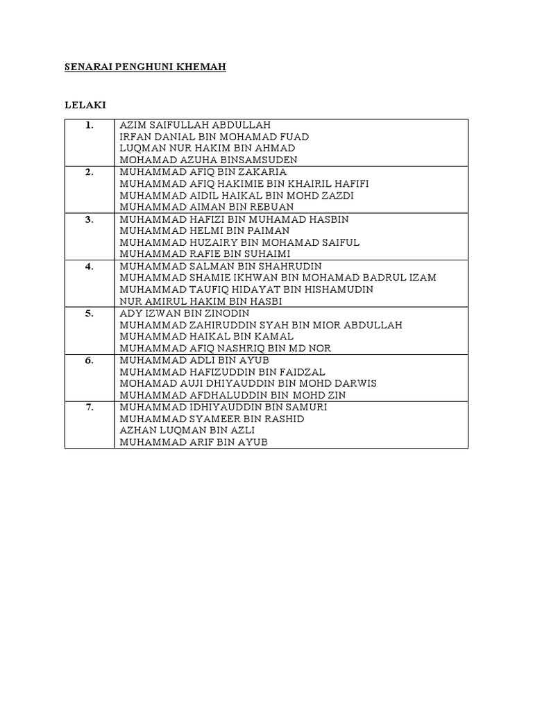 Kks12 Senarai Penghuni Khemah | PDF
