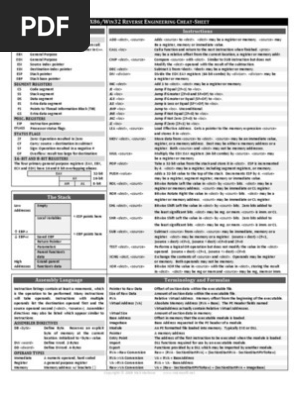 X86 Win32 Reverse Engineering Cheat Sheet PDF Tools | Didier Stevens
