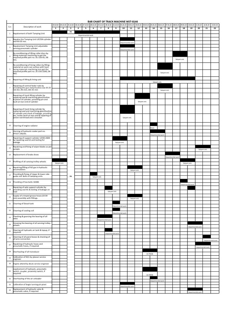 Bar Chart | Download Free PDF | Piston | Vehicle Parts
