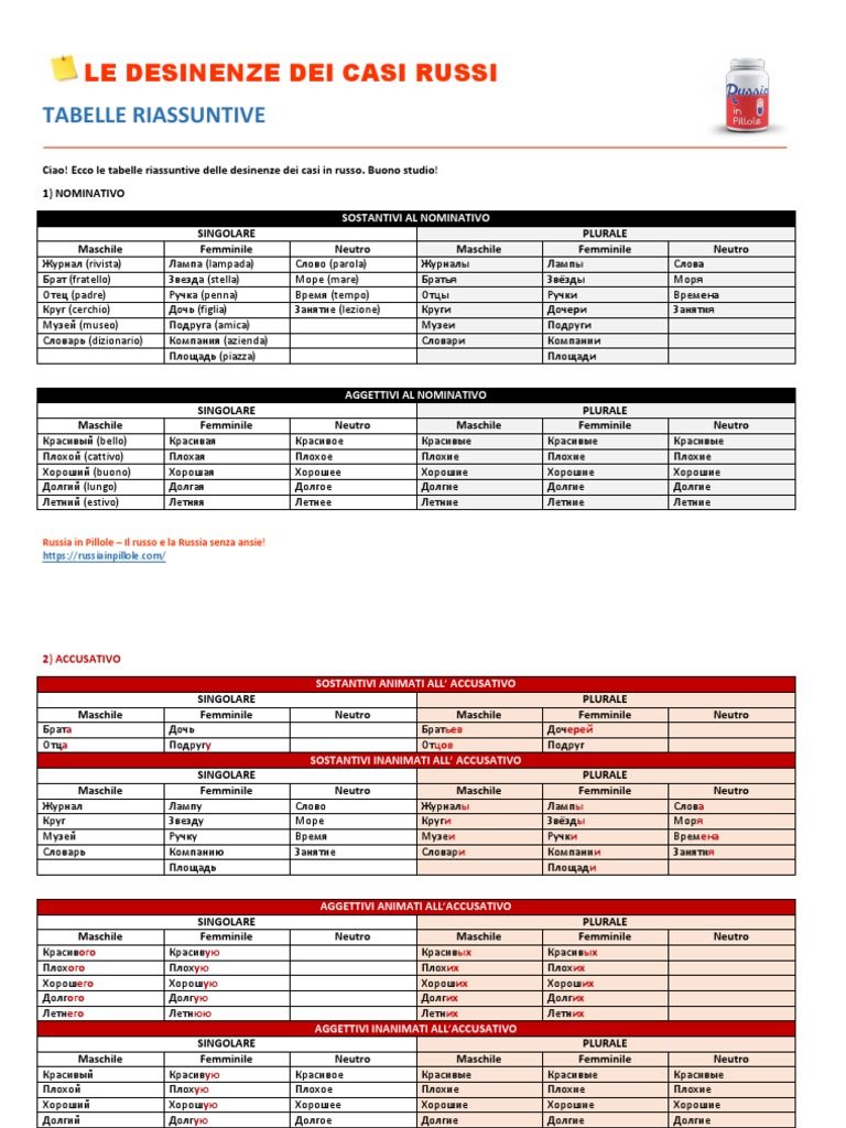 Tabella Dei Casi in Russo Russia in Pillole OK | PDF