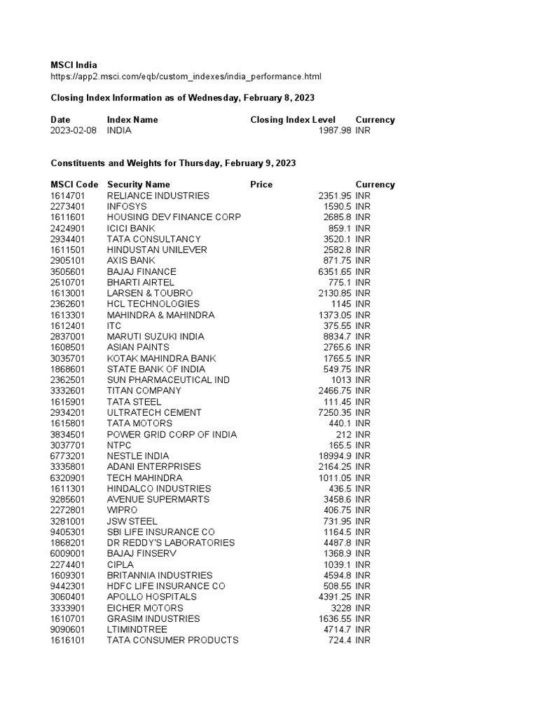 India Performance | PDF | Msci | Economy Of India