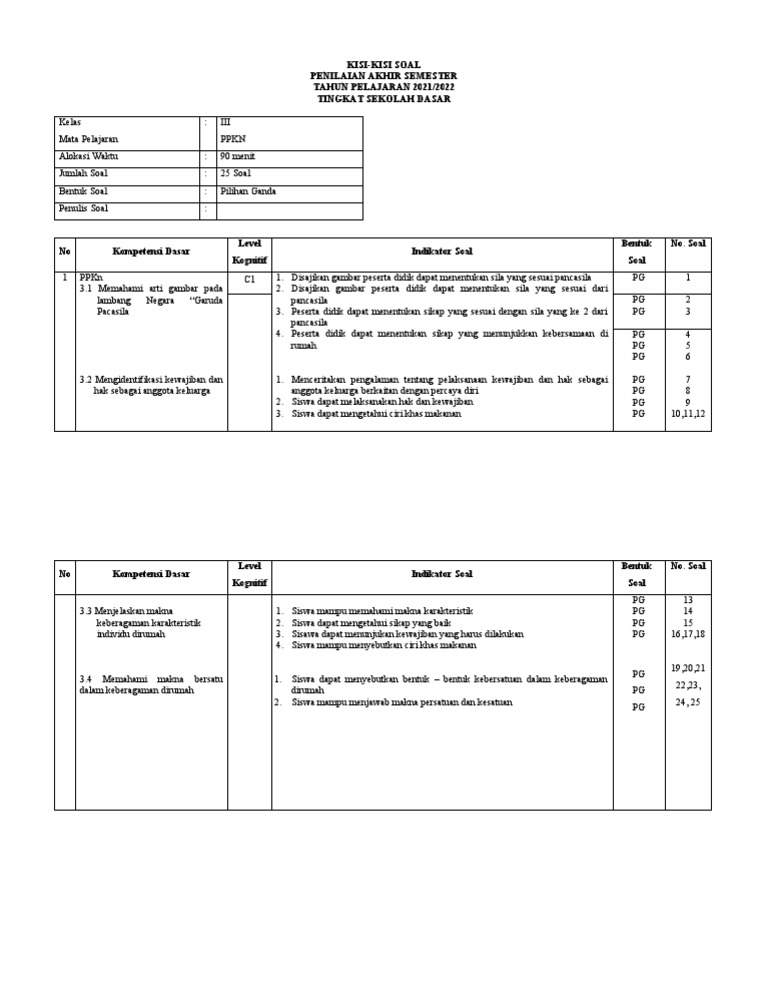 Kisi-Kisi Pas PKN Kls 3 2021 | PDF