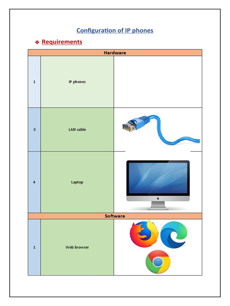 IP Phones Configuration | PDF