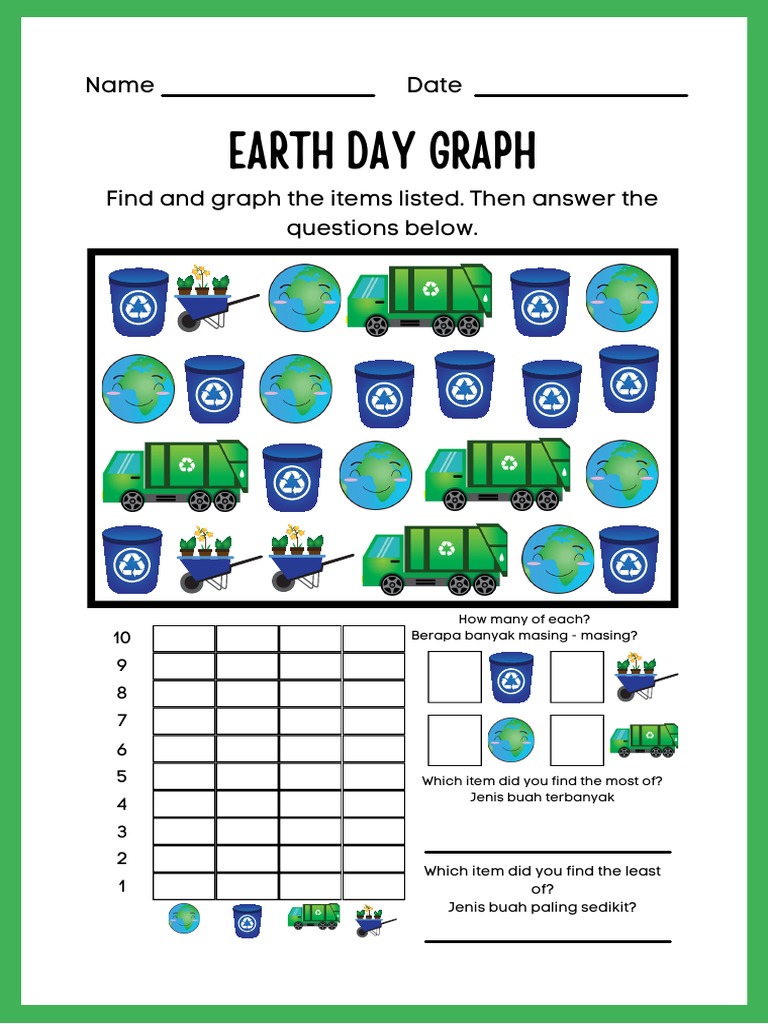 Earth Day Data Graphing Activity | PDF