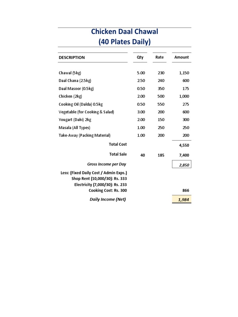 Chicken Daal Chawal (Current Rate) | PDF | Cooking, Food & Wine