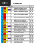SPN FMI List | PDF | Transmission (Mechanics) | Switch