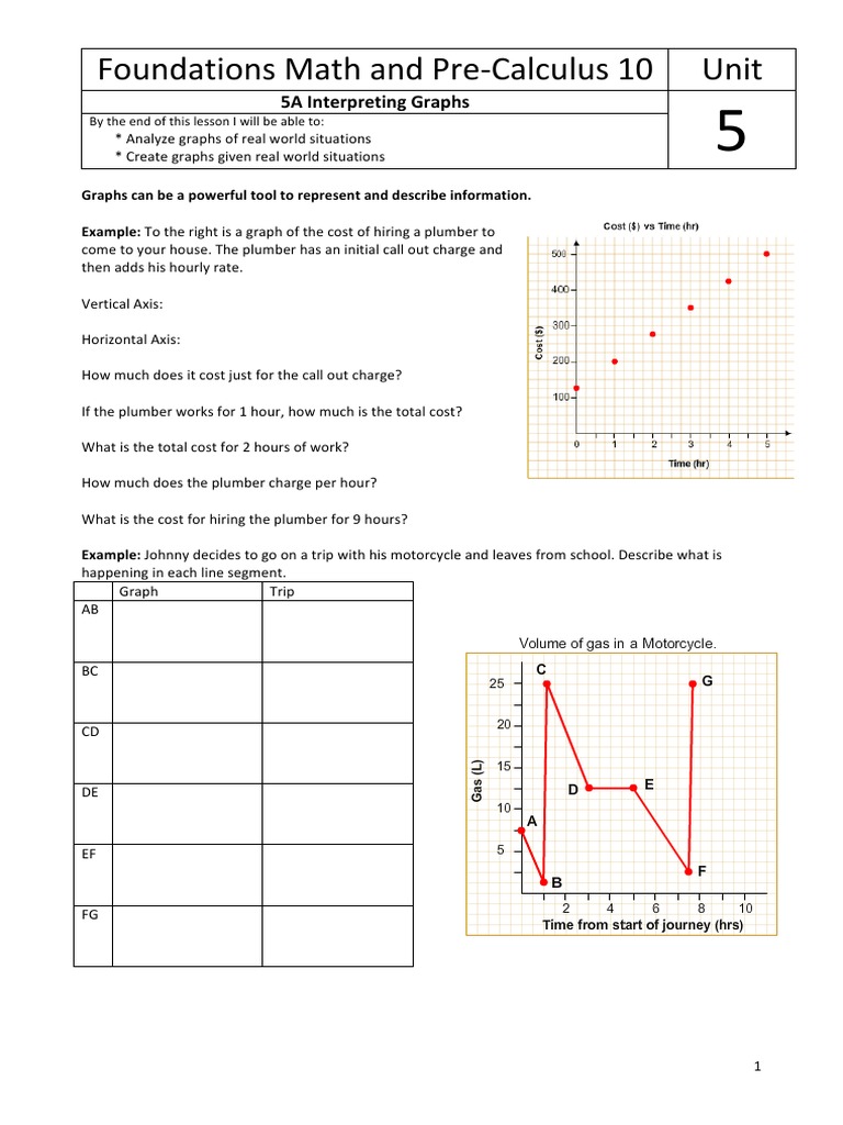 Foundations Math and Pre-Calculus 10 Unit: 5A Interpreting Graphs | PDF ...