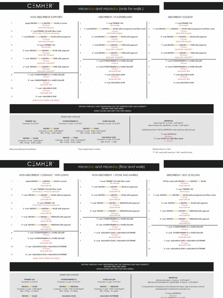 Microcement Application Process Guide | PDF | Humidity | Building ...
