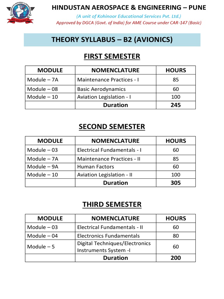 Hindustan Aerospace Avionics Course Syllabus | PDF | Avionics | Aircraft