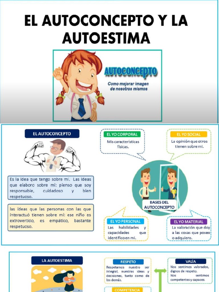 Autoconcepto y Autoestima | PDF
