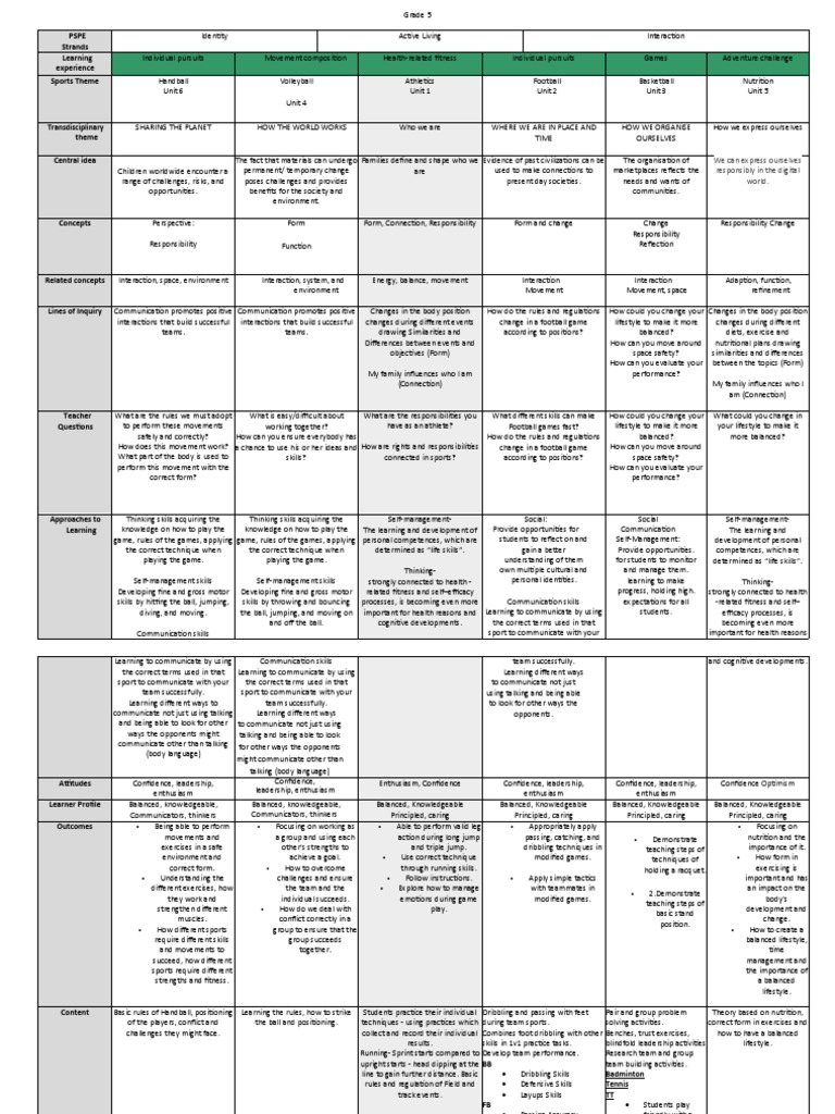 Grade 5 Sports & Wellness Guide | PDF | Learning | Physical Fitness