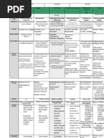 Scope and Sequence PYP Grade 6 | PDF | Learning | Skill
