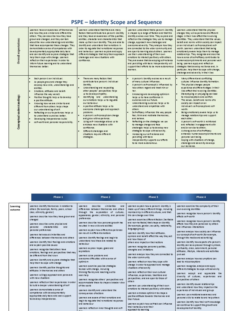 PSPE Identity SS | Download Free PDF | Learning | Identity (Social Science)