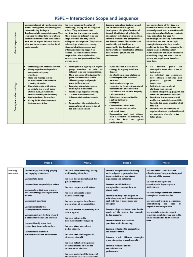 PSPE Interaction SS | Download Free PDF | Learning | Behavior
